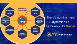 Things About Drupal! What Makes It An Ideal CMS Platform